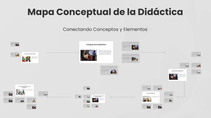 Mapa Conceptual de la Didáctica by Sonia Juarez on Prezi