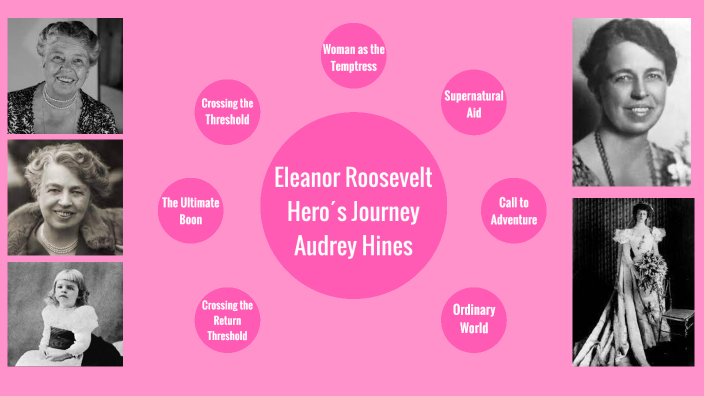 heros journey by Audrey Hines on Prezi