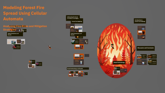 Modeling Forest Fire Spread Using Cellular Automata By Maryam Abdulaziz Aa Alshehhi On Prezi
