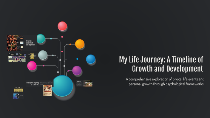 My Life Journey: A Timeline of Growth and Development by Maxwell Olson ...