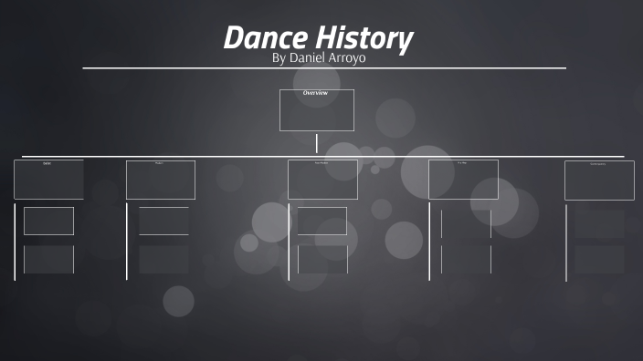 Dance History Timeline by Daniel Arroyo