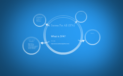 Success For All (SFA) by Cody Lambert on Prezi