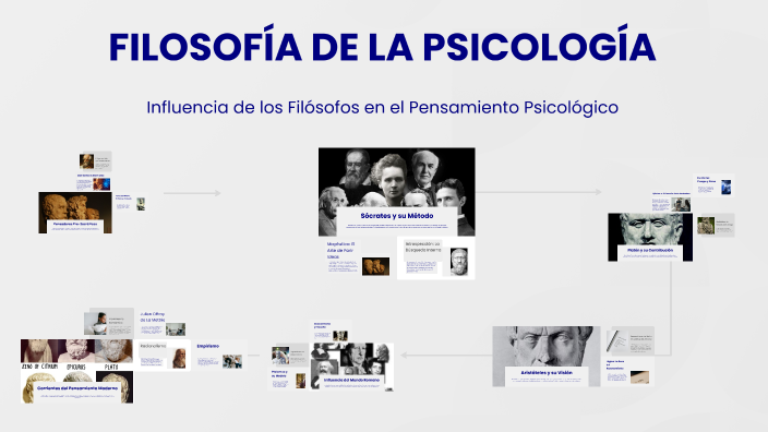 FILOSOFIA DE LA PSICOLOGIA by carlos roslo on Prezi