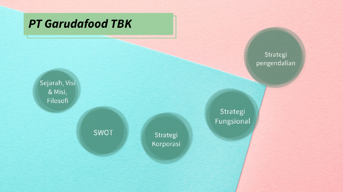 PT Garudafood Tbk. by natya nat on Prezi