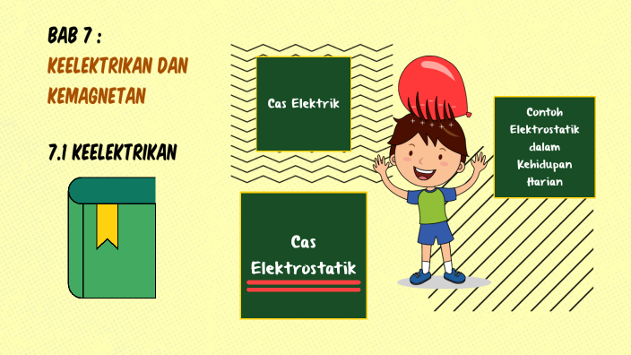 Tingkatan 2 Topik 7 Keelektrikan Dan Kemagnetan By Nurul Nadiah On Prezi