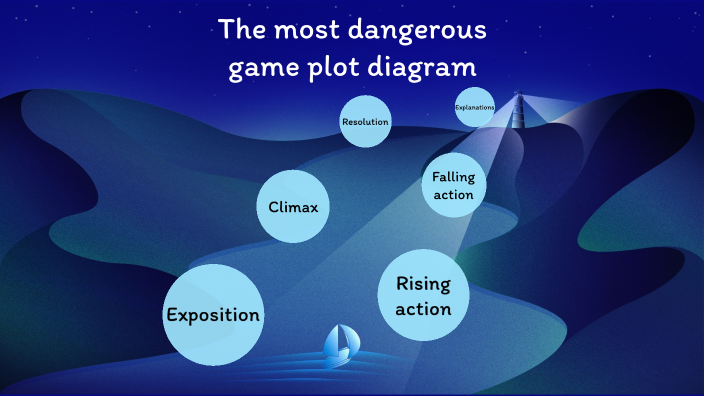 The most dangerous game plot diagram by James Frazier on Prezi