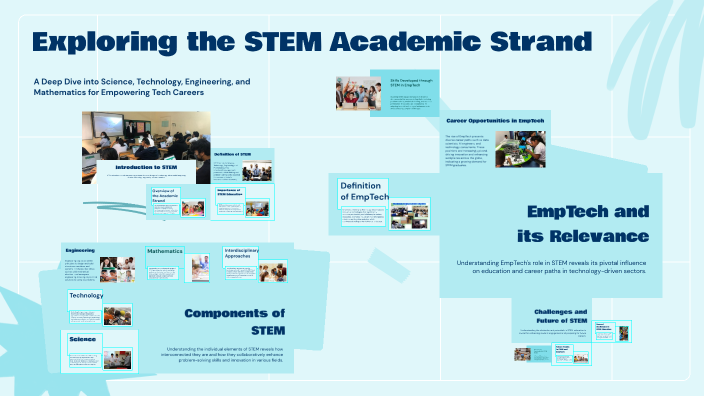 Exploring the STEM Academic Strand by irish on Prezi