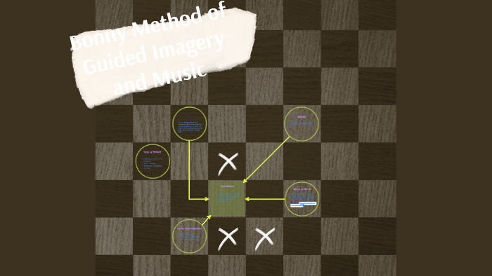 Bonny Method of Guided Imagery and Music by MING LIN on Prezi