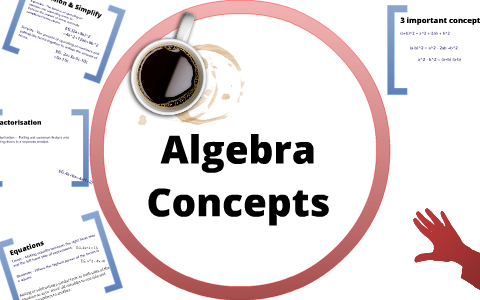 Algebra Concept Map by Sandy JustletitRain on Prezi