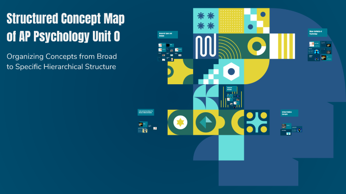 Structured Concept Map of AP Psychology: Unit 0 by Sebastian Proano ...