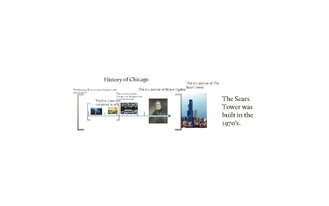 History of Chicago TimeLine by whittney wright on Prezi
