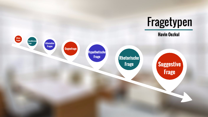 Fragetypen by on Prezi