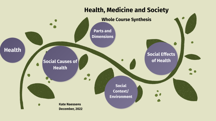 HMS Whole Course Synthesis by kate naesenz on Prezi HMS Whole Course Synthesis by kate naesenz on Prezi