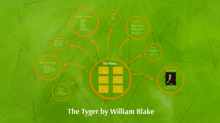 The Tyger by William Blake by Kennedy Gagnon on Prezi
