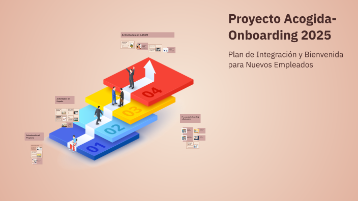 Proyecto Acogida-Onboarding 2025 by Nerea Salvador Rodríguez on Prezi