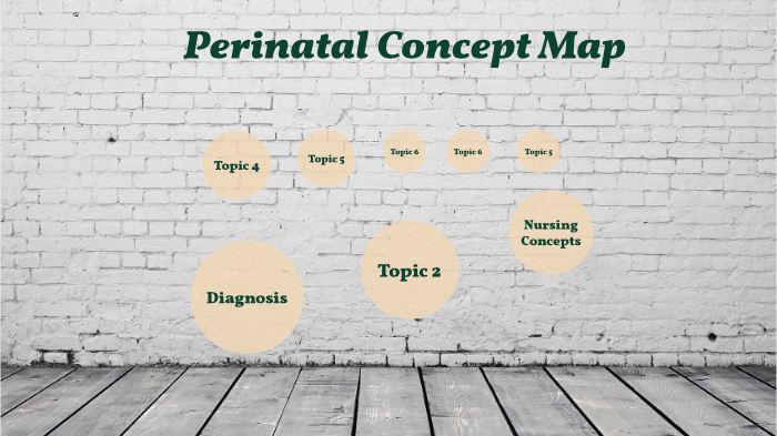 OB Concept Map by Brendon Gobert on Prezi