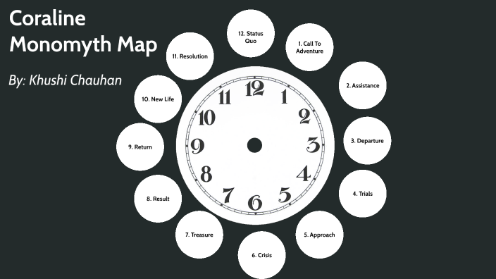 Monomyth Map by Khushi Chauhan on Prezi