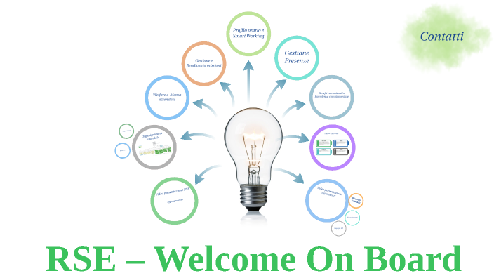 RSE – Welcome On Board by Roberta Pastore on Prezi