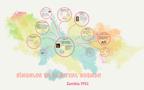 SÍMBOLOS EN EL RITUAL NDEMBU by Galilei Amaral on Prezi