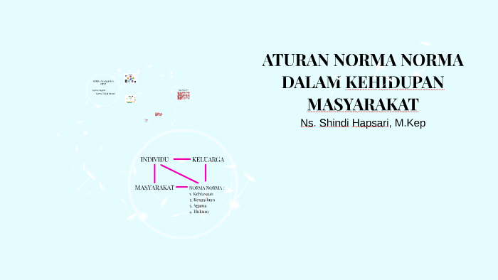 ATURAN NORMA NORMA DALAM KEHIDUPAN MASYARAKAT by SHINDI HAPSARI on Prezi