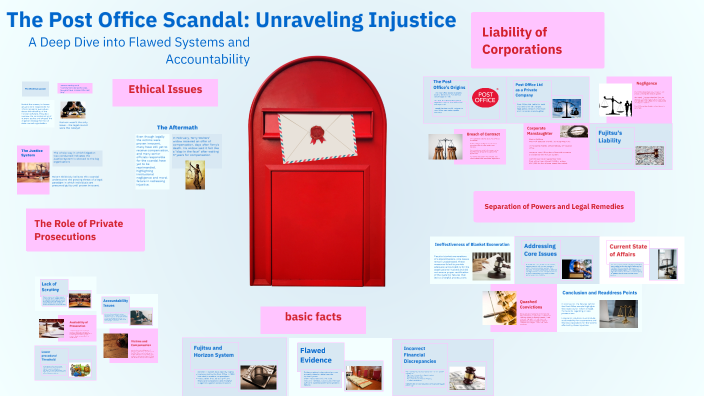 The Post Office Scandal: Unraveling Injustice by dylan mann on Prezi