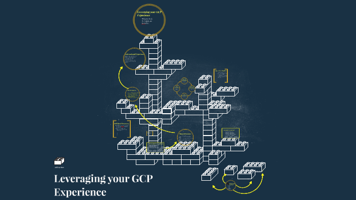 Leveraging your GCP Experience by Denver Miller on Prezi