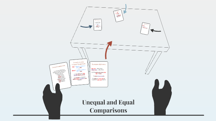 Unequal Comparisons and Equal Comparisons by Audra castello on Prezi