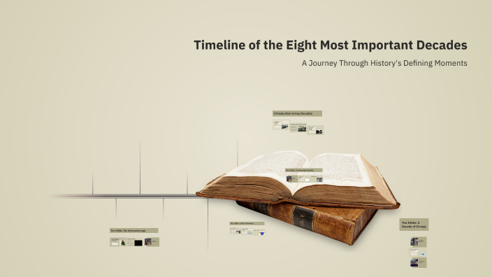 Timeline of the Eight Most Important Decades by adddjj jdjd on Prezi