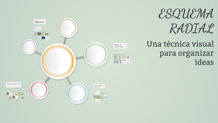 ESQUEMA RADIAL by Santiago Alvarez on Prezi