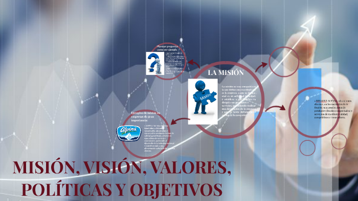 MISIÓN, VISIÓN, VALORES, POLÍTICAS Y OBJETIVOS by Yesica Andrea on Prezi