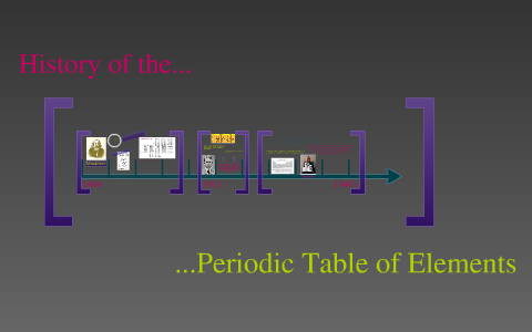 Periodic Table Timeline by Taylor Gulley