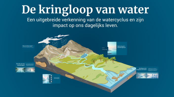 De kringloop van water by Frank van Kessel on Prezi