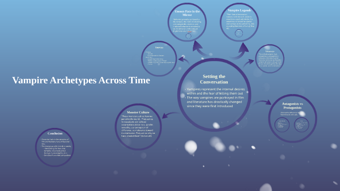 Vampire Archetypes Across Time by Kevin Kong on Prezi