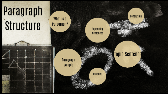 paragraph structure by Asadullah Faizmohammadi on Prezi