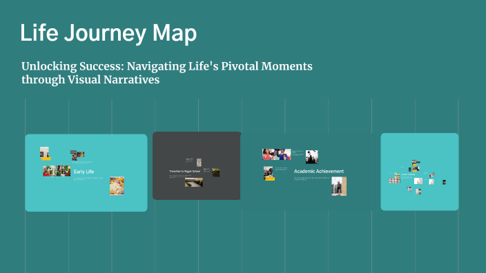 Life Journey Map by arshiya eram on Prezi