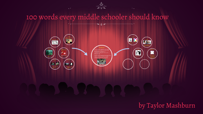 100 words every middle schooler should know by taylor mashburn on Prezi