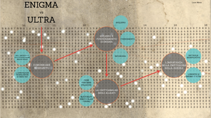 MAPPA: Enigma vs Ultra by Luca Mana on Prezi