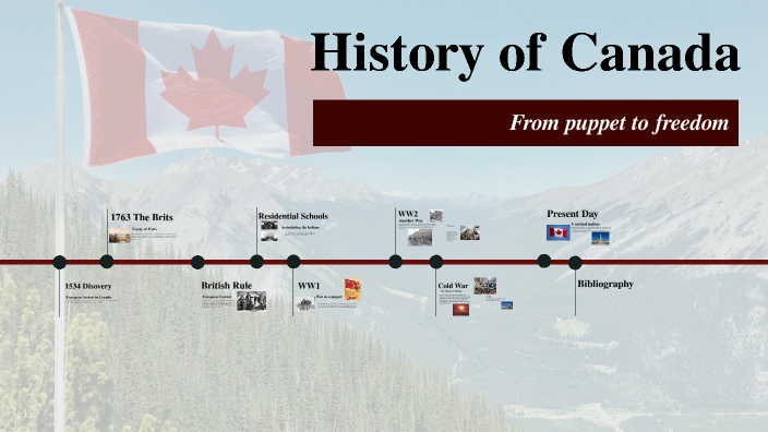 History of Canada by Parker T4833 on Prezi