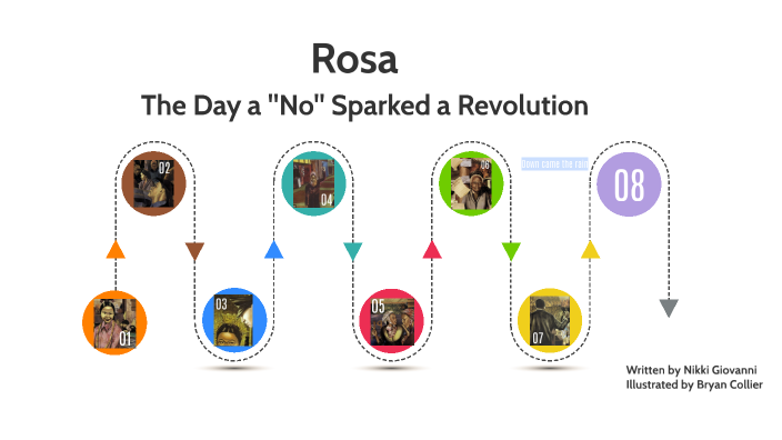Rosa Timeline by Anissa Jones on Prezi
