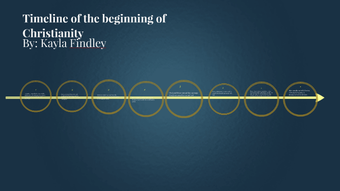Module 5 lesson 4 Mastery by Kayla Findley on Prezi