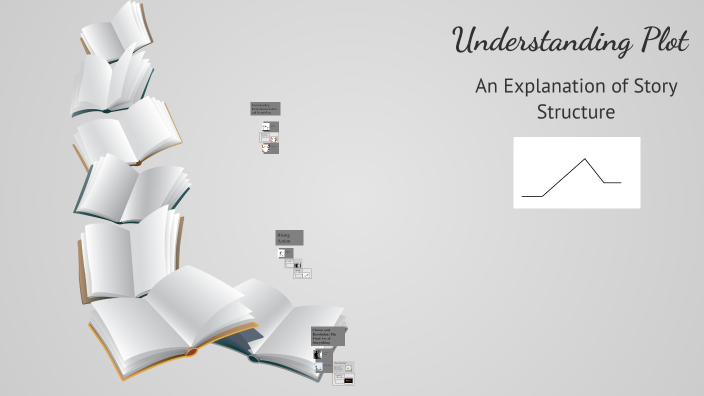 Understanding Plot Line by Mackenzie Herman on Prezi