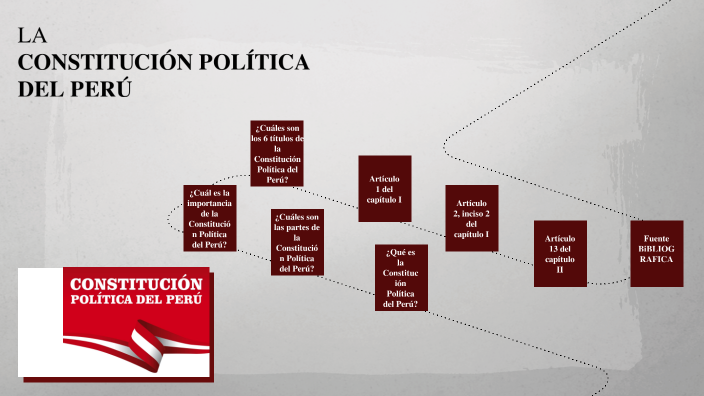 LA CONSTITUCIÓN POLÍTICA DEL PERÚ by Esteban Murga on Prezi