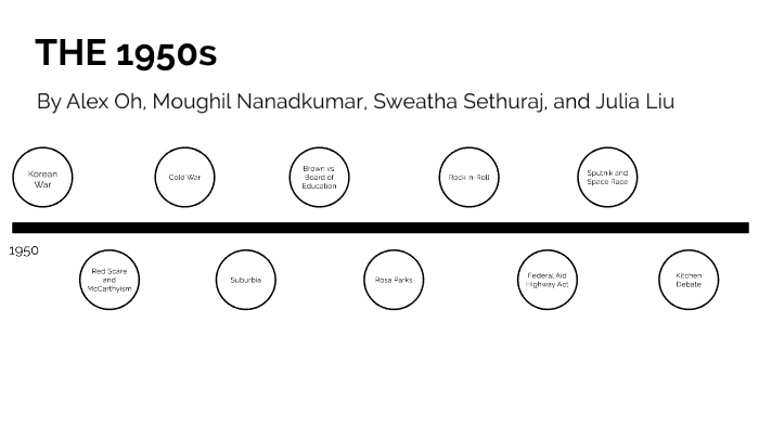 1950s Timeline by Alex O on Prezi