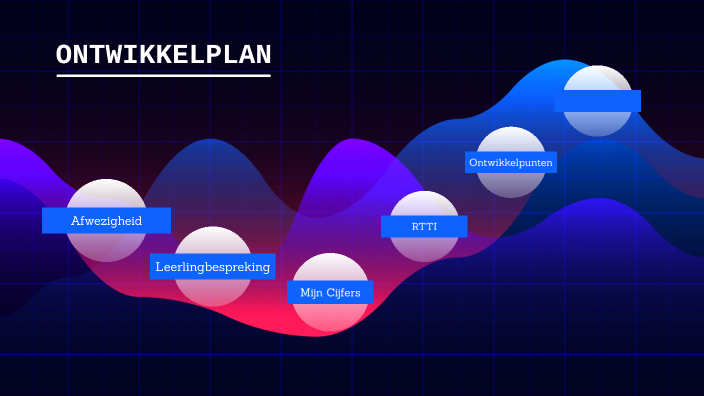 ONTWIKKELPLAN by Jenéro F on Prezi