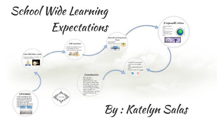 School Wide Learning Expectations by Katelyn Salas on Prezi