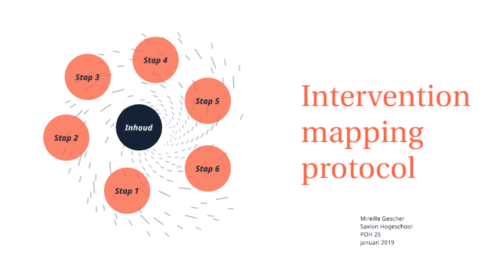 Intervention mapping by mireille gescher on Prezi