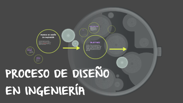 PROCESO DE DISEÑO EN INGENIERIA by Lina Marcela arenas saavedra on Prezi