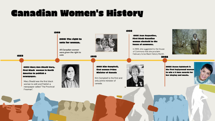 Canadian Women's History by Yashvini Mathivasan on Prezi