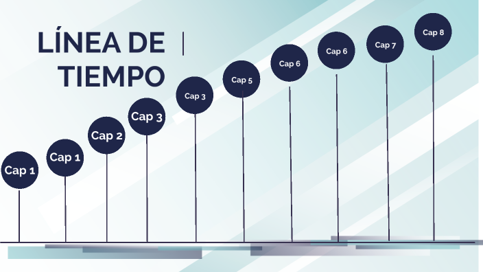 Suenos de la isla Timeline by Joshua Kelly on Prezi