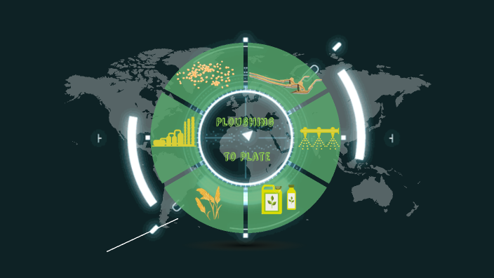 Future Agriculture in the 2050's by Shreelesh Udayakumar on Prezi